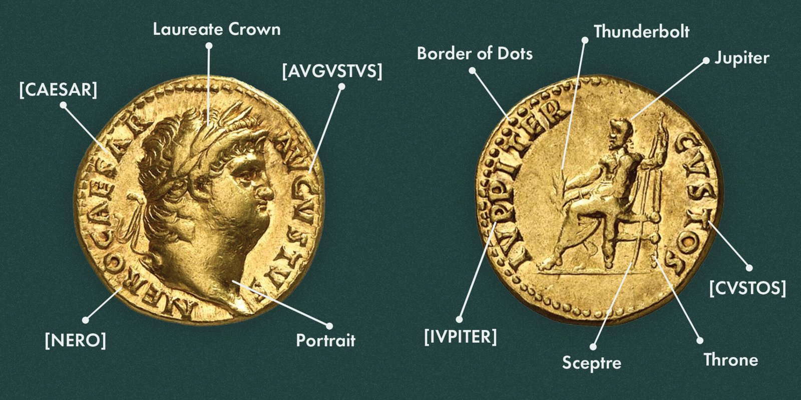 Understanding the Symbols on Byzantine Coins - Numis Don - Ancient ...